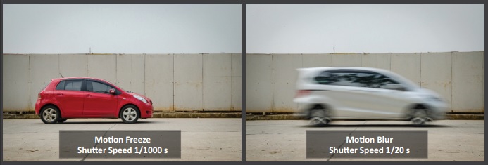 Segitiga Exposure Dalam Fotografi Adalah Shutter Speed, Aperture dan ...