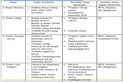 Masalah Ekonomi Makro dan KONSEP DASAR Teori Samuelson