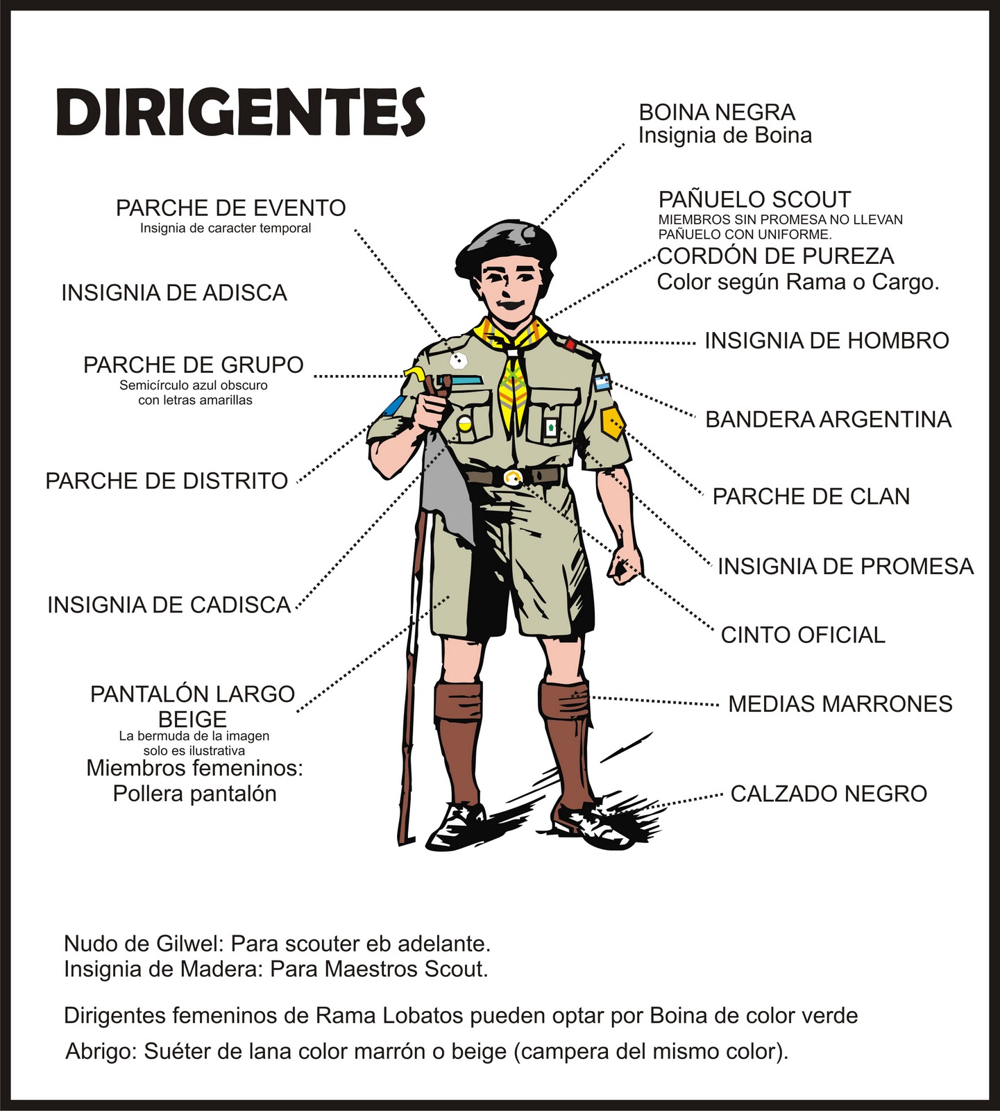 Nuestro Uniforme Scout | Grupo Scout N° 7 Don Orione