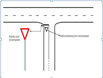 JENIS – JENIS PENGENDALIAN PERSIMPANGAN: JENIS – JENIS PENGENDALIAN ...