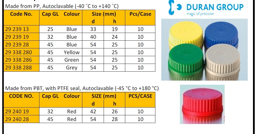 Screw Cap | CREATIVE