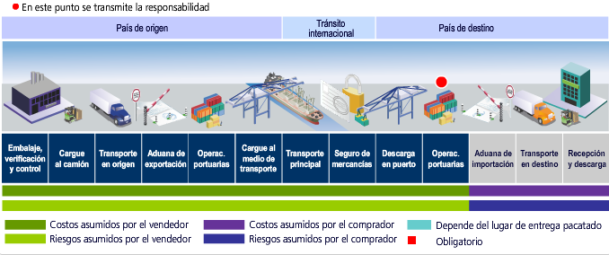Marketing internacional