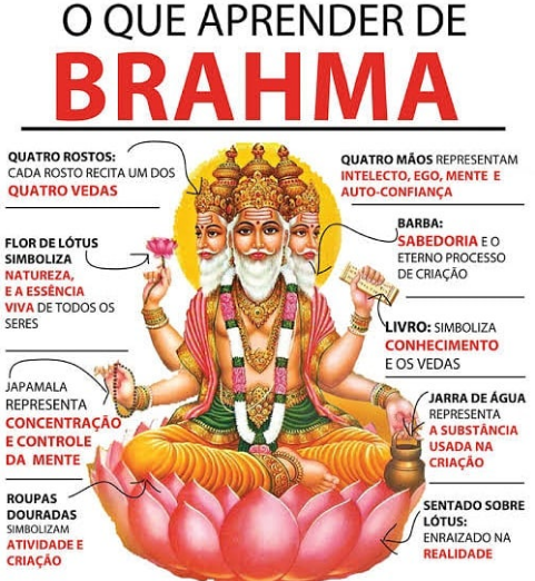Pengertian Dewa Brahma, Mantra, Tugas, Kendaraan, Senjata, dan Istrinya - Hindu Alukta