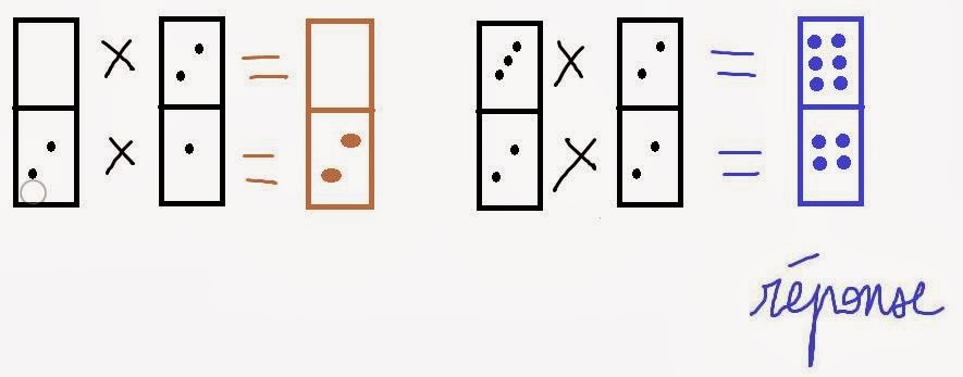 Les clés de la logique: Les dominos