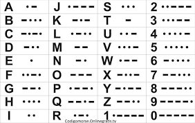 EDUCACION TECNOLOGICA: Códigos y protocolos