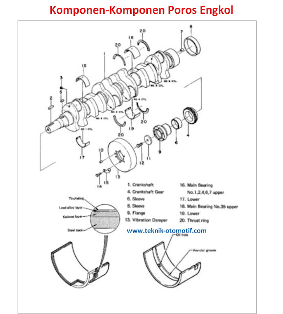 Pemeriksaan dan Pengukuran Poros Engkol atau Crankshaft | teknik ...