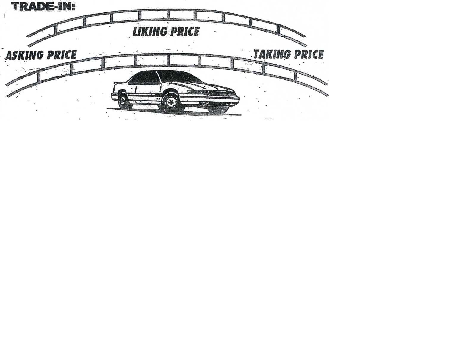 TRADE-IN EVALUATION PROCEDURE ECAR SALES TRAINING