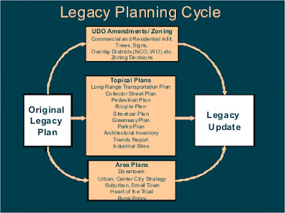 Legacy 2030 | Winston-Salem/Forsyth County Planning Board: Why update ...