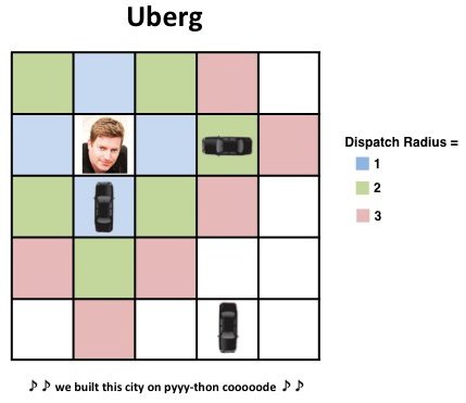 El algoritmo de UBER - mirincon.co