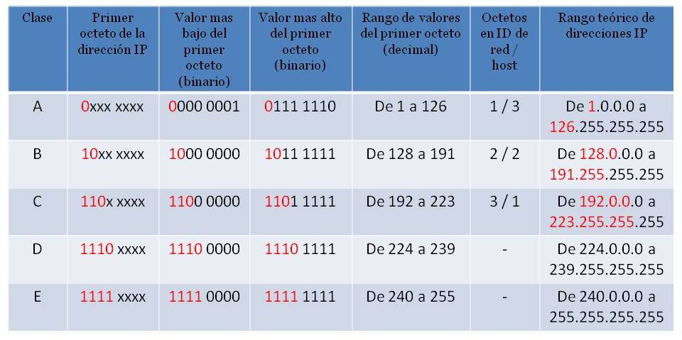 INSTALACION DE REDES LOCALES: INVESTIGACION 1.3