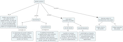 Teoría Constitucional I : Poder publico