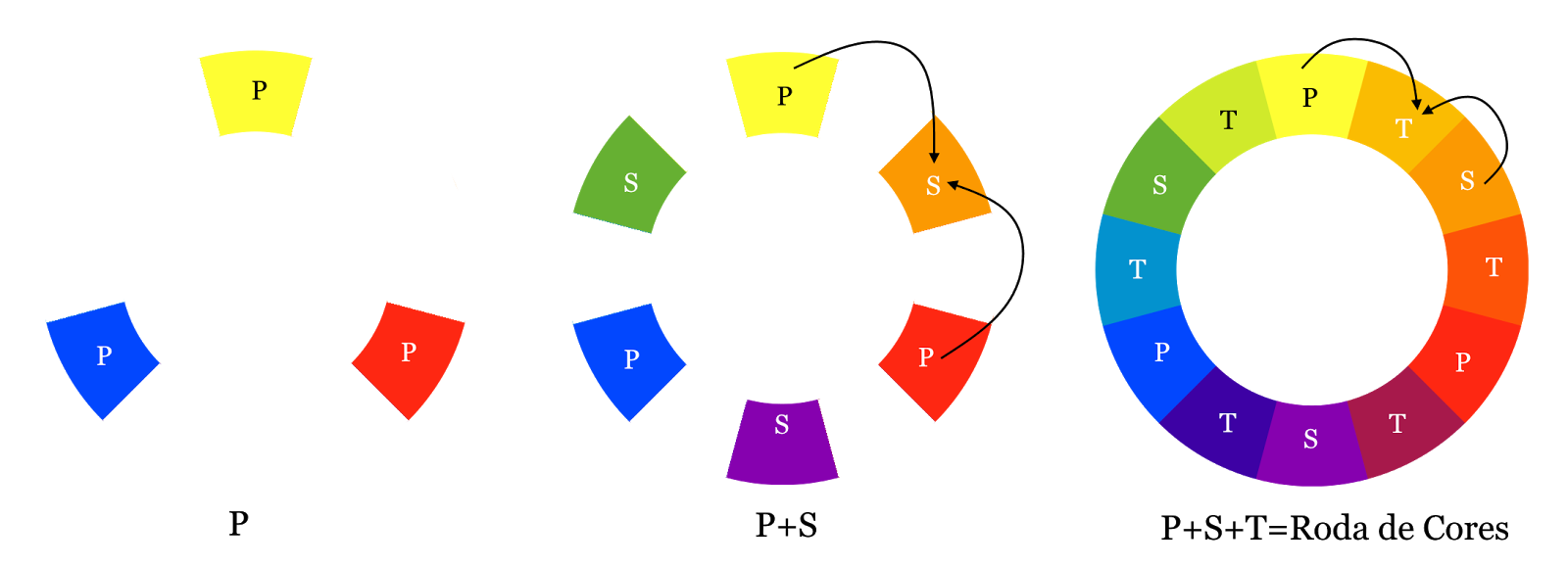 A cor e a sua multiplicidade-parte 4