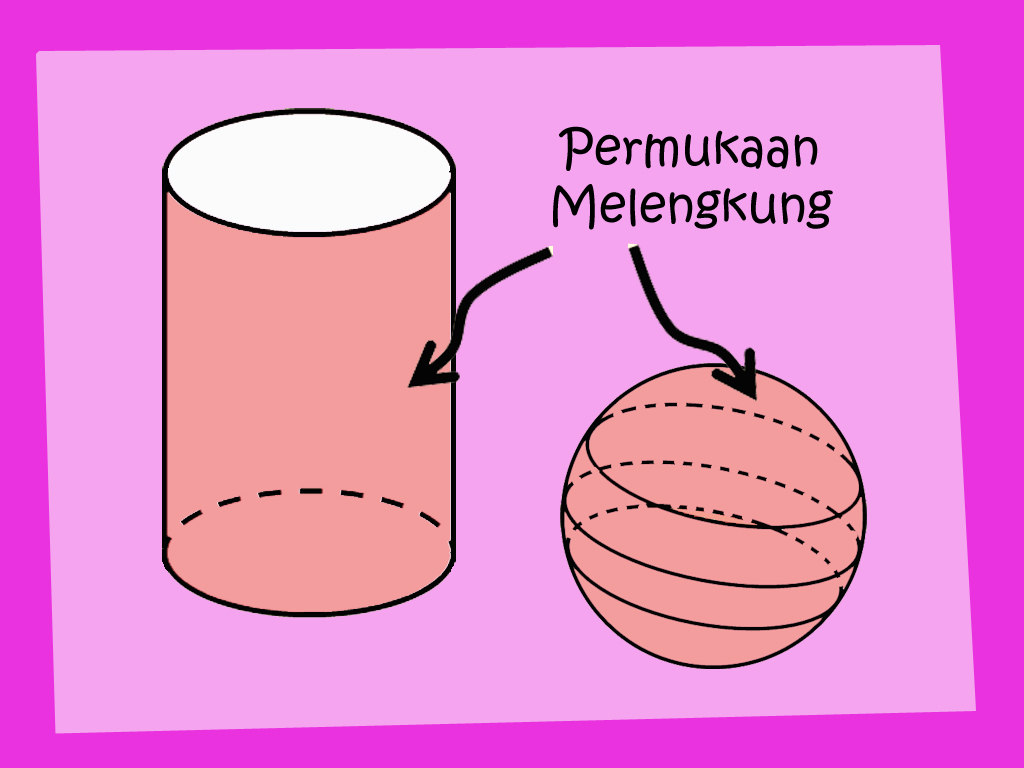 mazni osman: BAHAGIAN-BAHAGIAN BENTUK