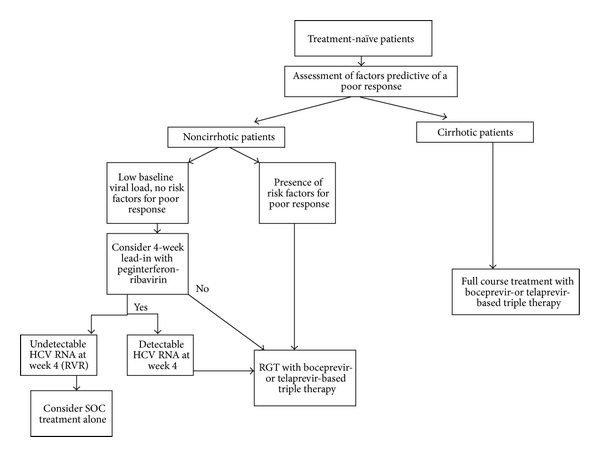 Direct-Acting Antivirals for the Treatment of Chronic Hepatitis C: Open ...