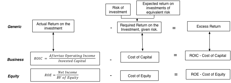 January 2017 Data Update 7: Profitability, Excess Returns and ...