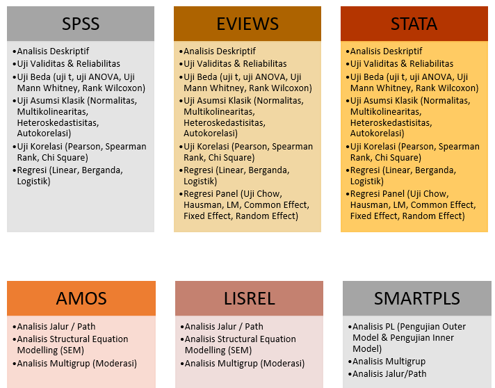 JASA OLAH DATA SEMARANG