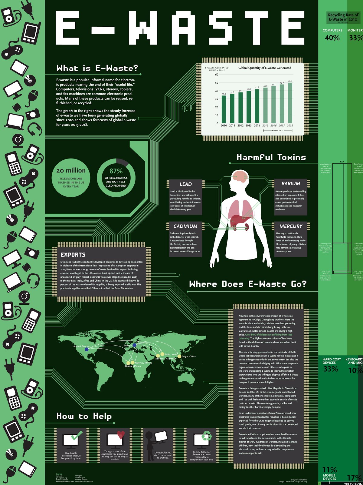 DES523 SFSU: Data Visualization: Data visualization posters Fall 2015 class