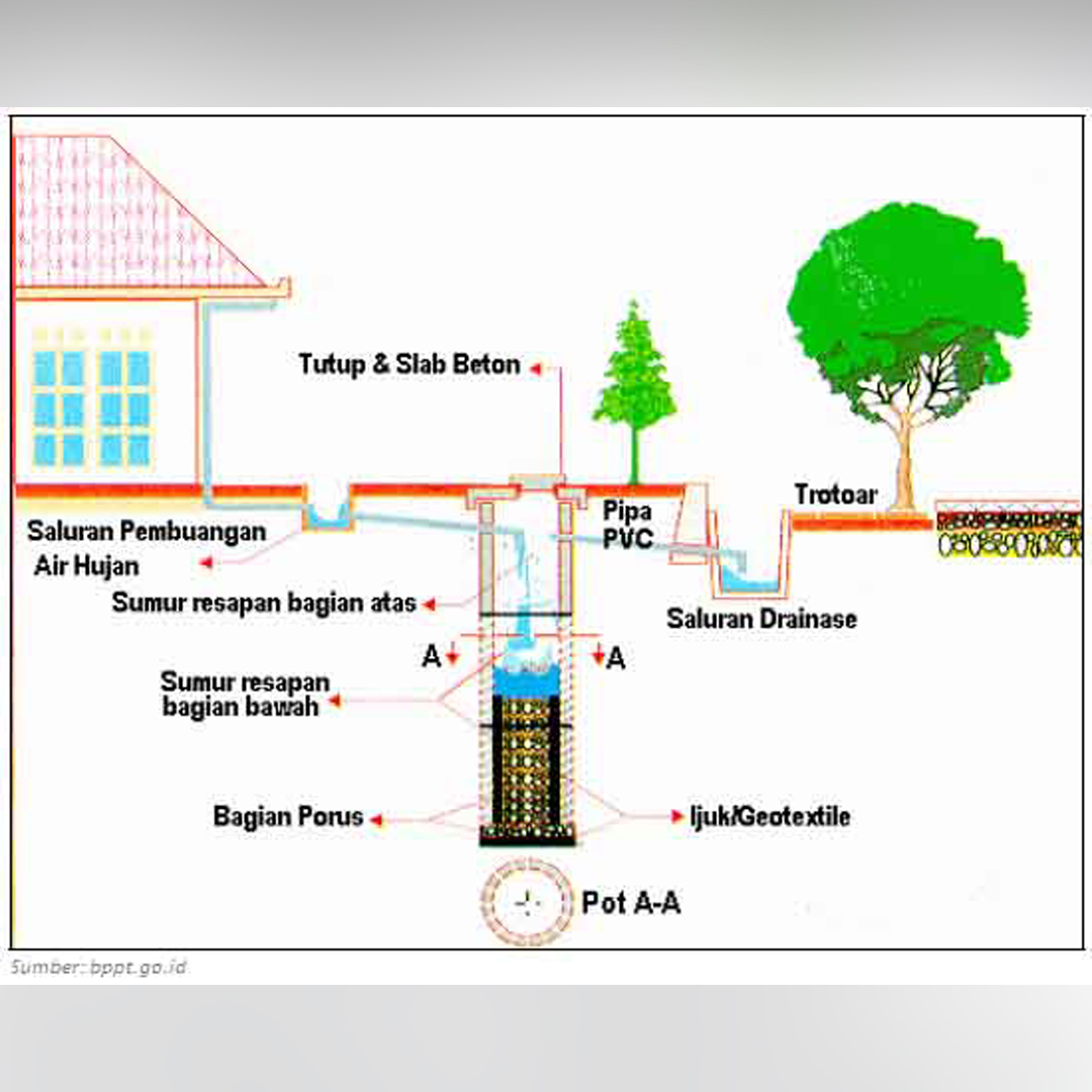 JUAL BATU KORAL DAN IJUK UNTUK SUMUR RESAPAN DI JABODETABEK - JUAL BATU ...