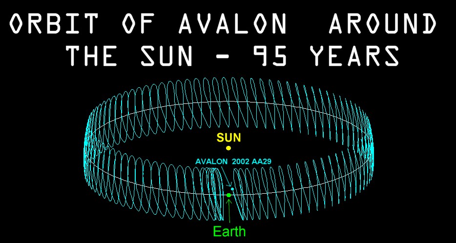 The Voice of Vexillology, Flags & Heraldry: 2002 AA29, Earth's Shadow ...