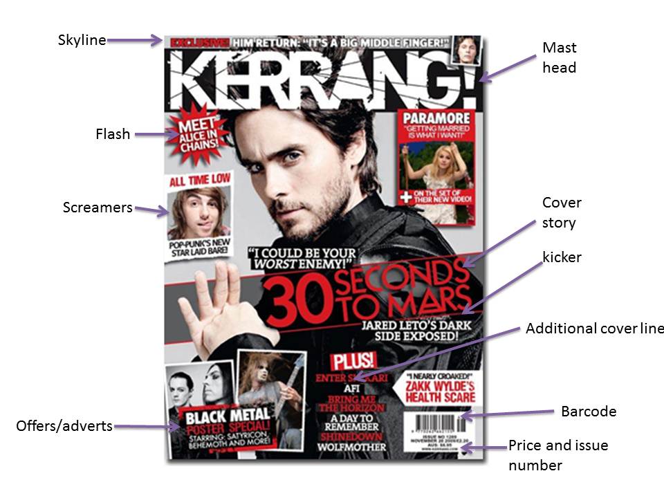 AS media studies foundation portfolio: Annotated Music Magazine