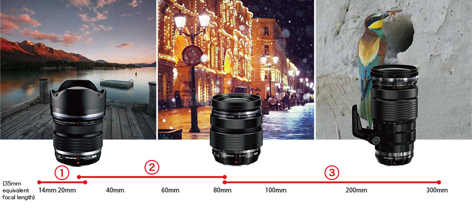 Blog Olympus PRO Lenses - The Focal Trinity
