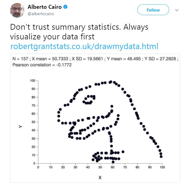 "Draw My Data" and a bunch of other stuff for teaching correlation.