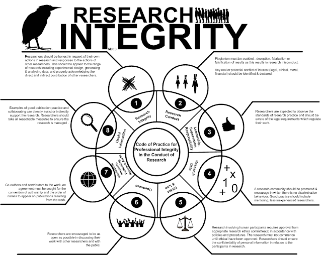 MCT Flow: Research Integrity