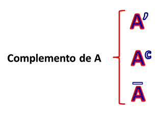 Operaciones entre Conjuntos: Complemento de un Conjunto