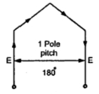 Pitch Factor or Coil Span Factor (Kc)