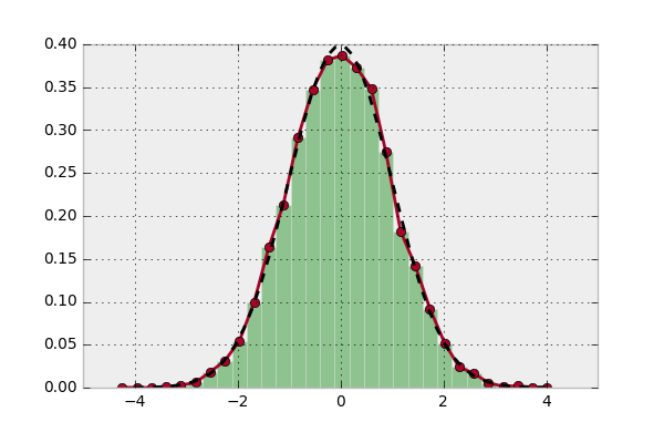 Clueless Fundatma: Plotting CDF: Note to Self