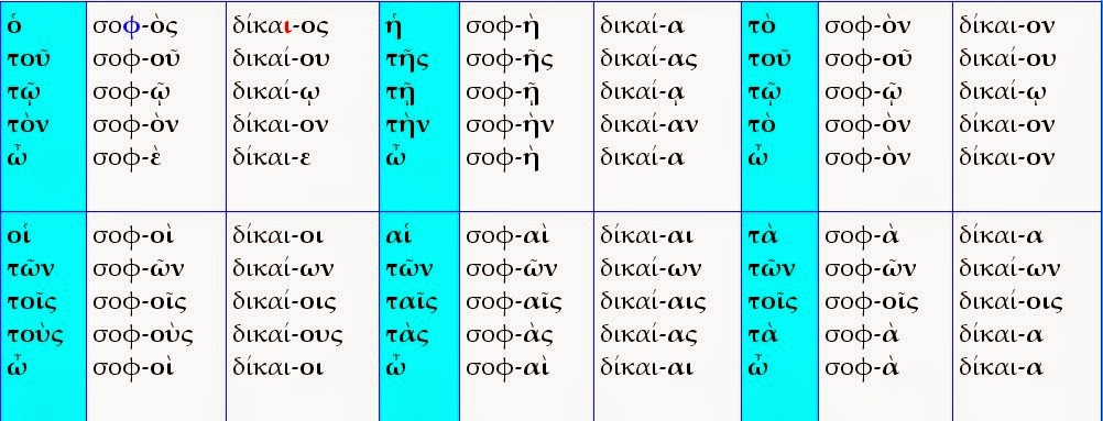 ΙΣΤΟΡΙΑ - ΛΟΓΟΤΕΧΝΙΑ: ΑΡΧΑΙΑ ΕΛΛΗΝΙΚΗ ΓΛΩΣΣΑ - Α' ΓΥΜΝΑΣΙΟΥ. 8η ενότητα ...