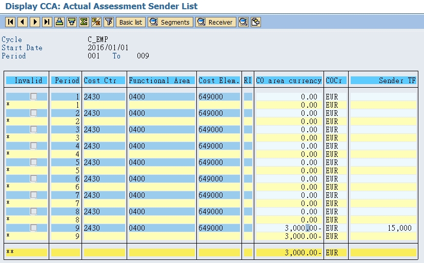 ERIC YANG'S NOTEPAD: SAP CO - KK01 What is the Statistical Key Figures ...