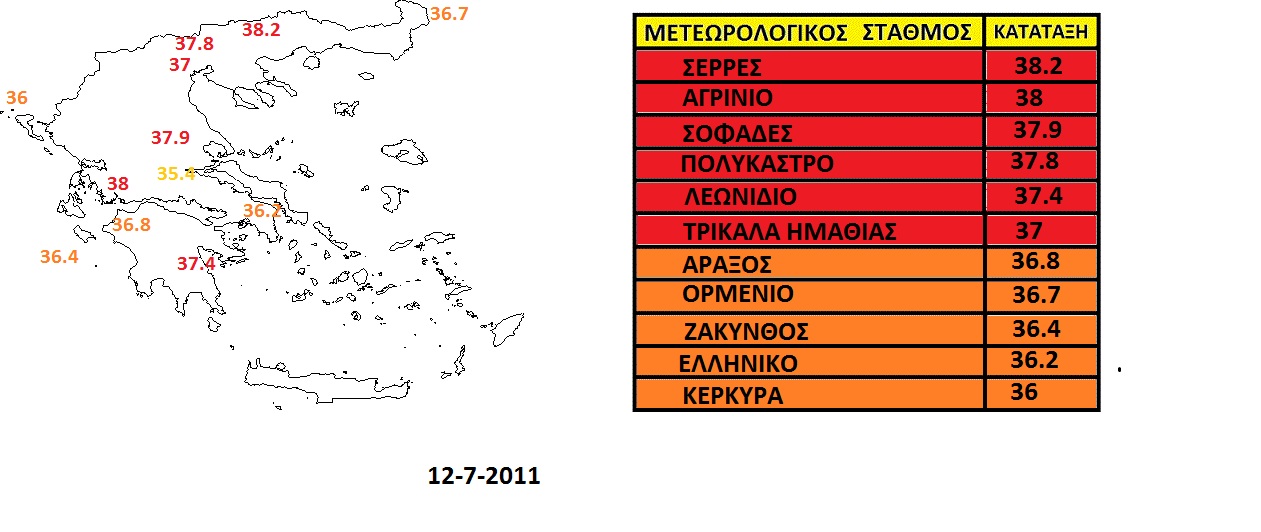 Αμαν και ποτε: Καυσωνας Ιουλιου - Καθημερινες μεγιστες ανα την Ελλαδα
