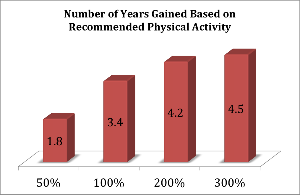 Tayler's ePortfolio: Natural Bodybuilding Slows the Aging Process as it ...