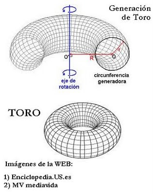 Diccionario Matematicas: Toro