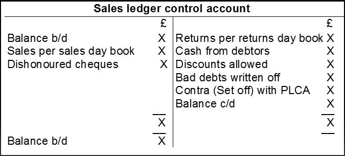 Accounting trouble shooter for the AAT Student: Incomplete records ...