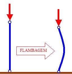 O Pórtico.com: O que é flambagem?