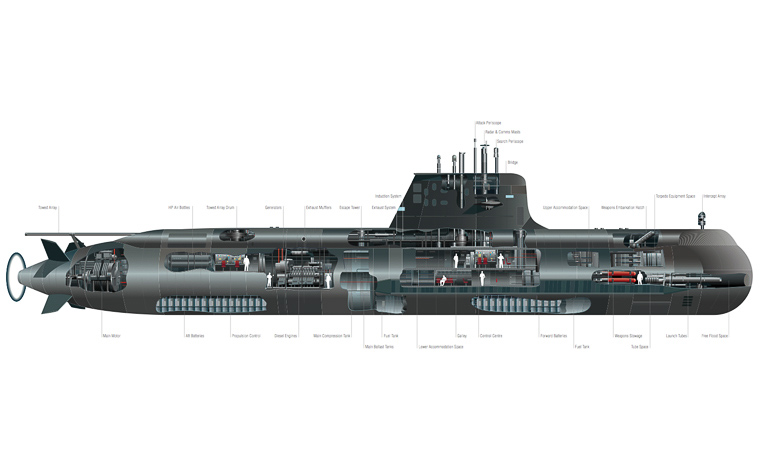 Submarine Matters: Might Australia's ASC Help the Netherlands Build ...