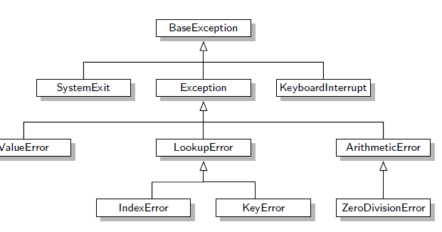 Inheritance In Python ~ Devinline Full Stack Development
