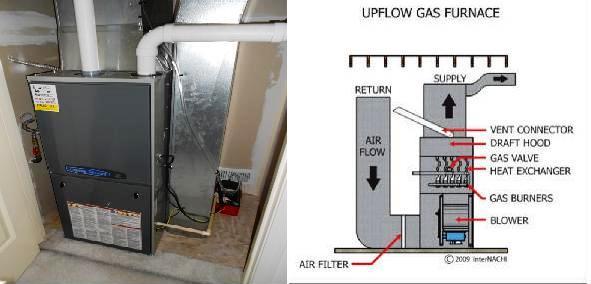 Electric Power Loads Types ~ Electrical Knowhow