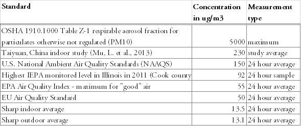 The Mental Munition Factory: Understanding air pollution with a simple ...