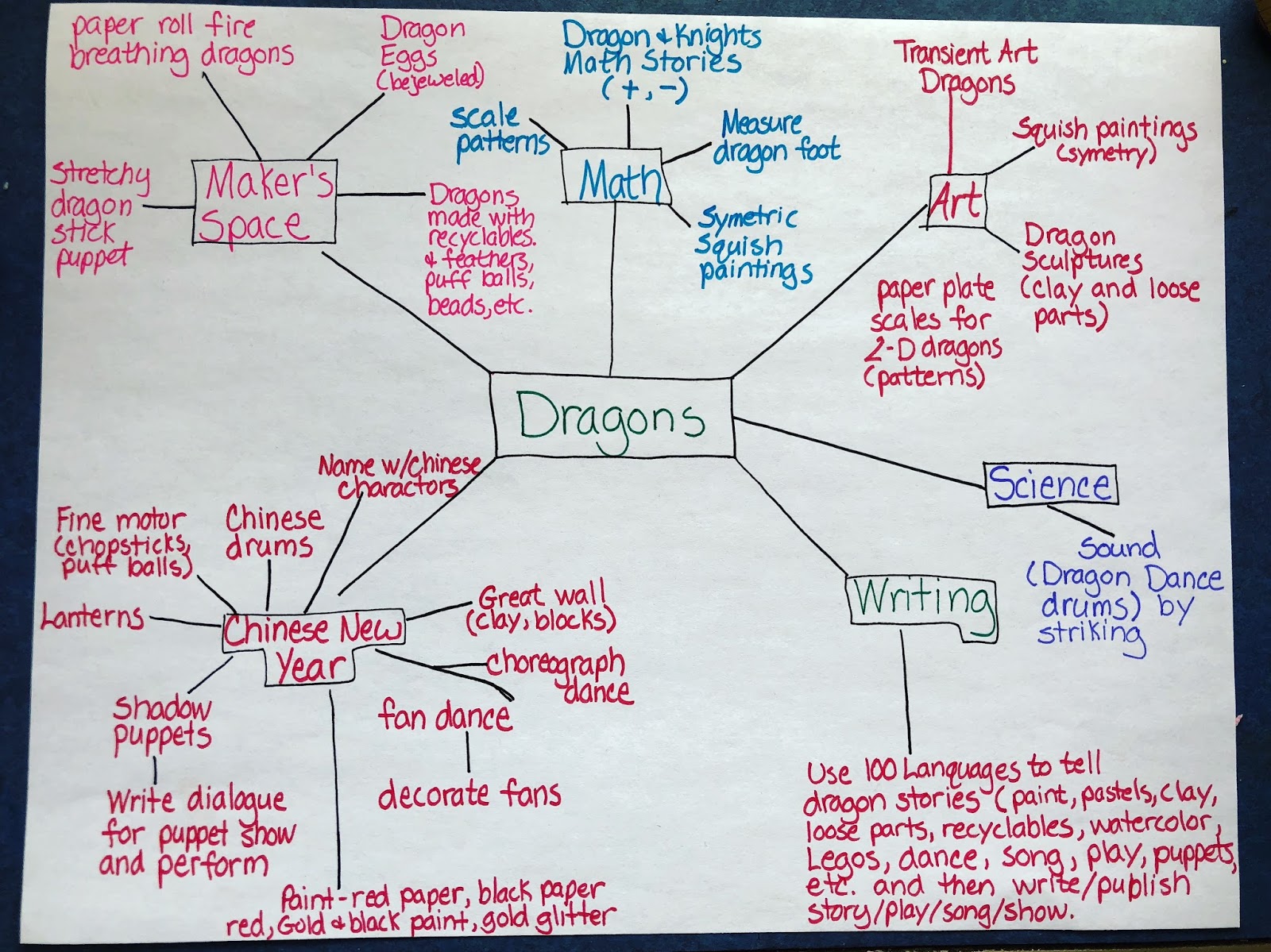 Pin by Adriennemurray on brainstorming | Dragon project, Fairy tales ...