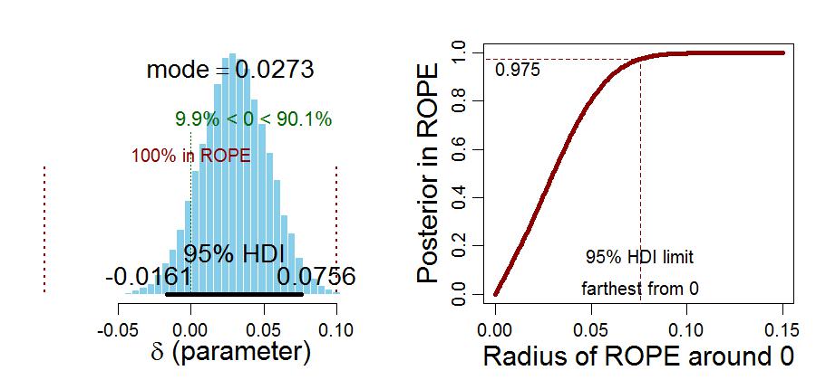 Doing Bayesian Data Analysis: August 2013 Doing Bayesian Data Analysis: August 2013