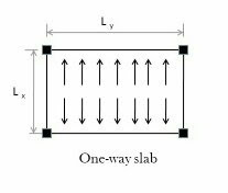 Difference Between One-Way Slab & Two-Way Slab