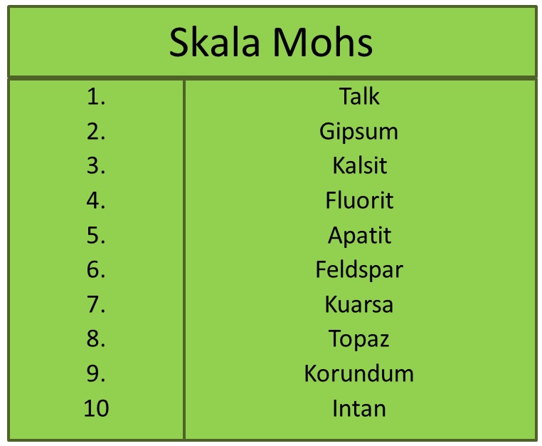 Pelatihan Olimpiade Kebumian: Sifat-sifat Fisik Mineral