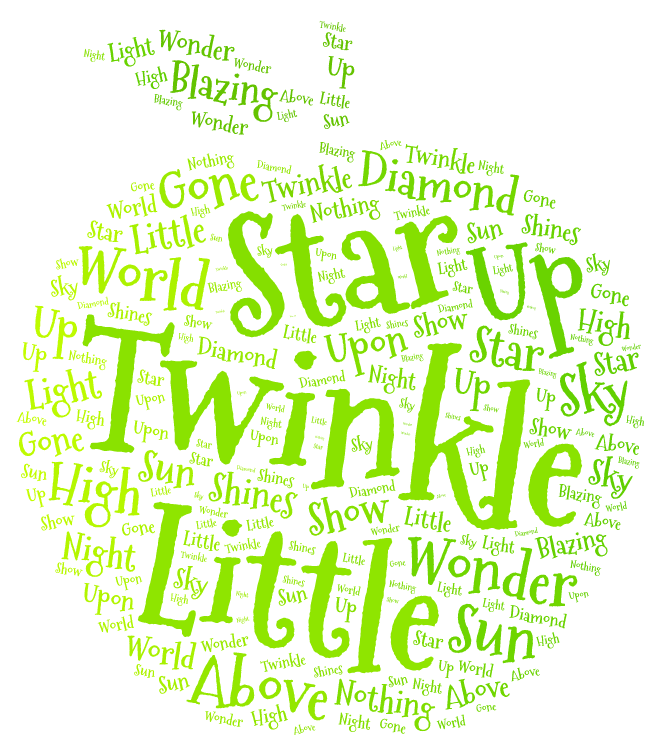 Miss. Heavilin's Insight: Tagul Word Cloud Review- Week 5
