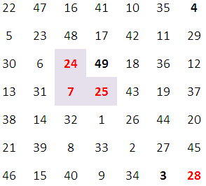 The Magic Square Blog
