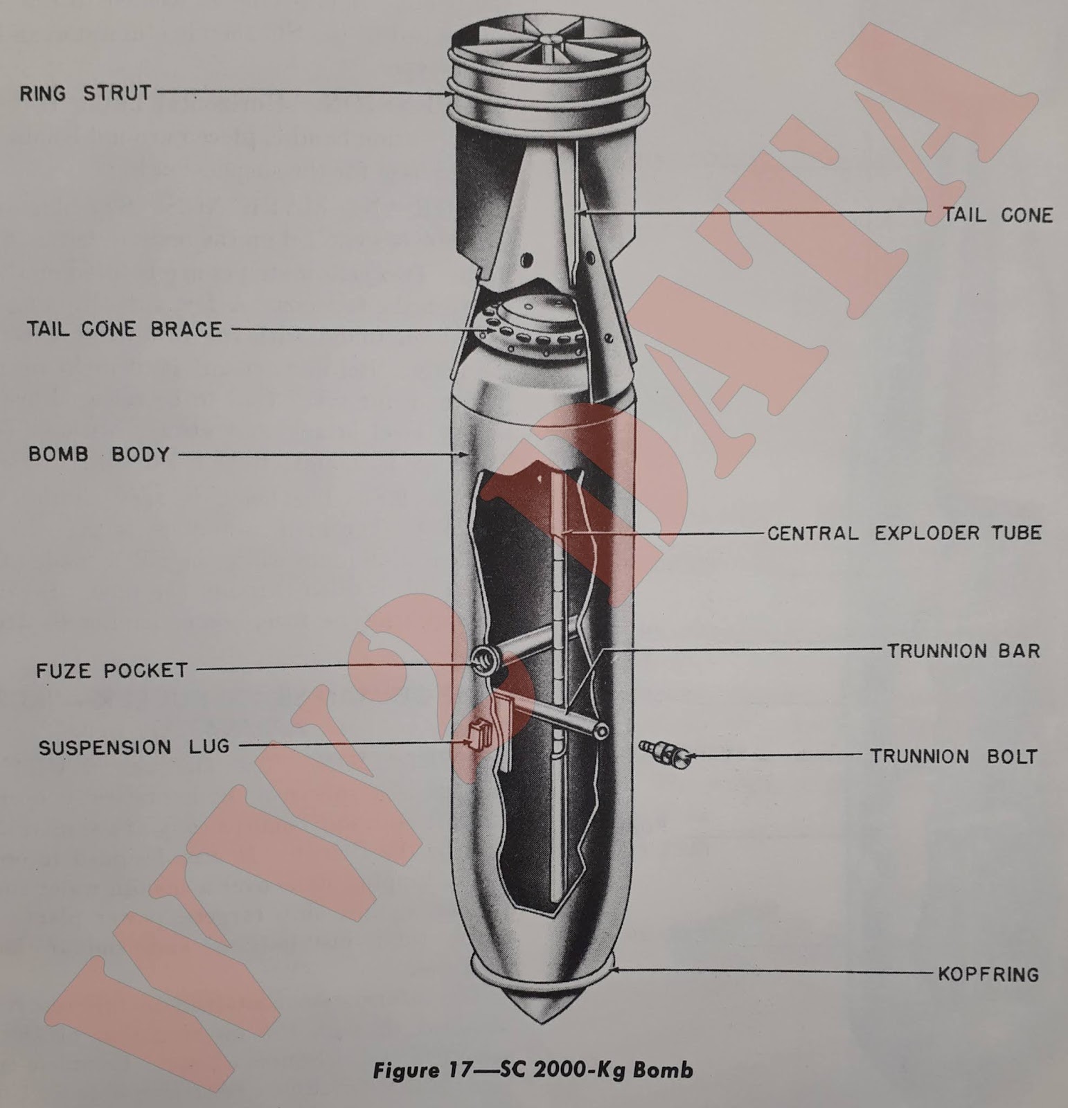 WW2 Equipment Data: German Explosive Ordnance - SC Bombs (Part 2)
