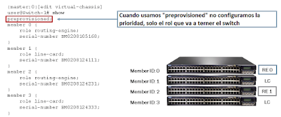 CCNP/JNCIS EN ESPAÑOL: Capítulo 6: Virtual Chassis