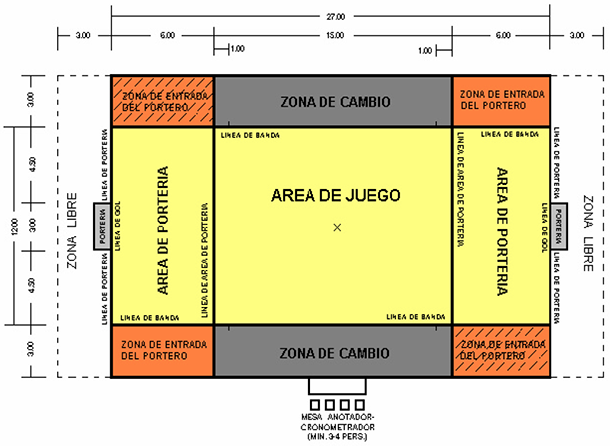 Disciplinas que debutan ~ Destino Buenos Aires 2018